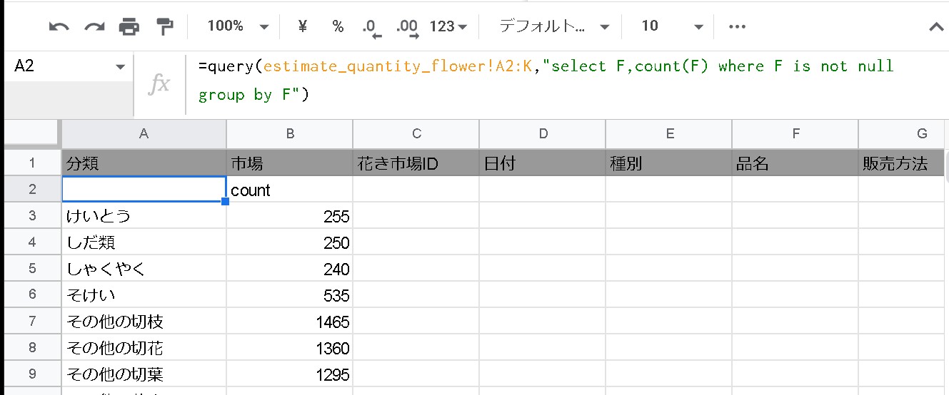 【Googleスプレッドシート】QUERY関数｜クエリ一覧・まとめ | eguweb(エグウェブ)