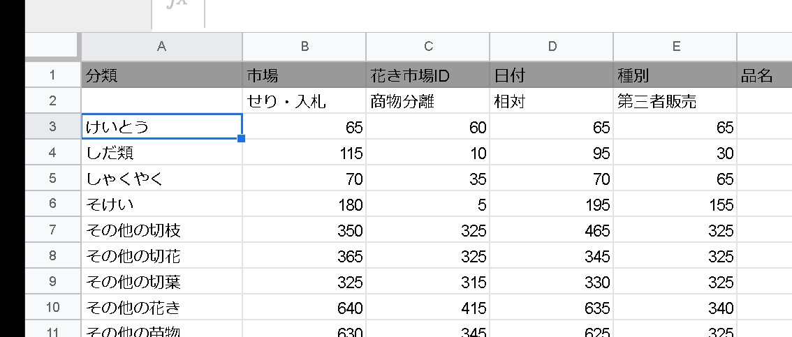 【Googleスプレッドシート】QUERY関数｜クエリ一覧・まとめ | eguweb(エグウェブ)