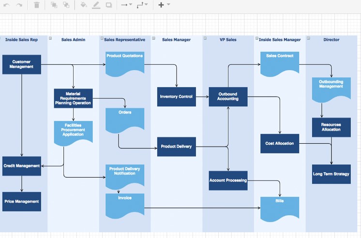 diagrams.netとは？オンラインで無料で使えるフローチャートや図表作成ツール[PART1] | EGUWEB