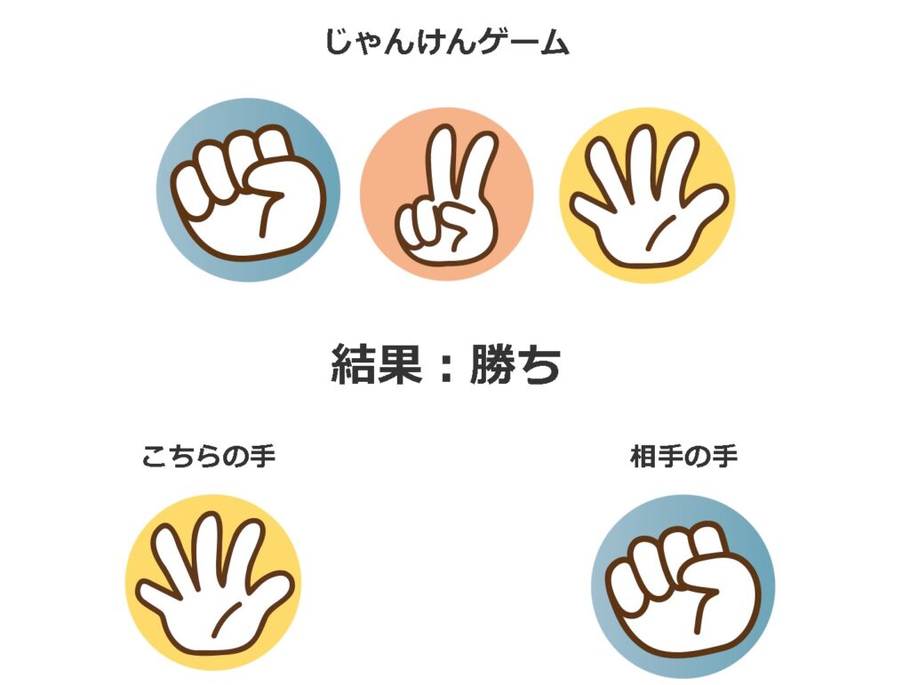 【JavaScript】じゃんけんゲームを作る（Part1） | eguweb(エグウェブ)