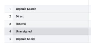GA4のチャネルにあるUnassignedとは？【Googleアナリティクス】 | eguweb(エグウェブ)