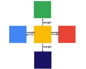 CSSのmargin（マージン）余白設定の基本的な使い方と参考例について | eguweb(エグウェブ)