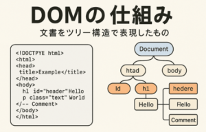 DOM（Document Object Model）とは？仕組みと役割を徹底解説 | eguweb(エグウェブ)