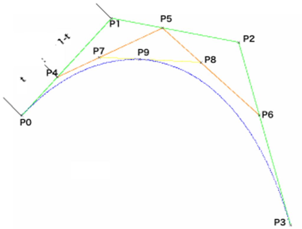 【イラストレーター】ベジェ曲線を練習できるオススメサイト！ベジェメソッド【bezier.method.ac】 | eguweb(エグウェブ)