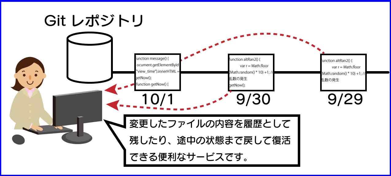 【GitHub入門】ギットハブって何？から始めるGithub | eguweb(エグウェブ)