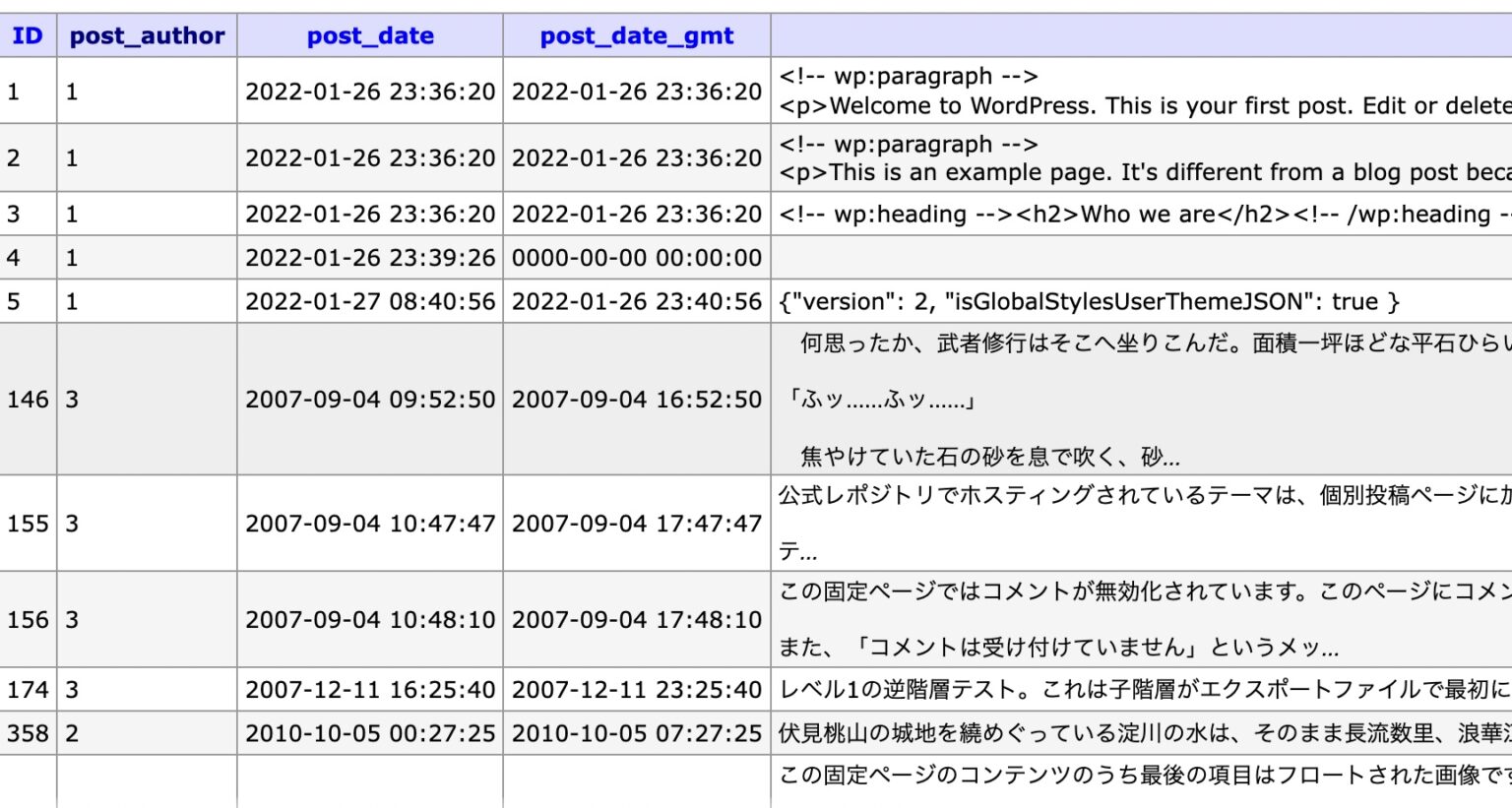 【WordPress】取得したいデータをデータベースから取り出す$wpdb[続編] | eguweb(エグウェブ)